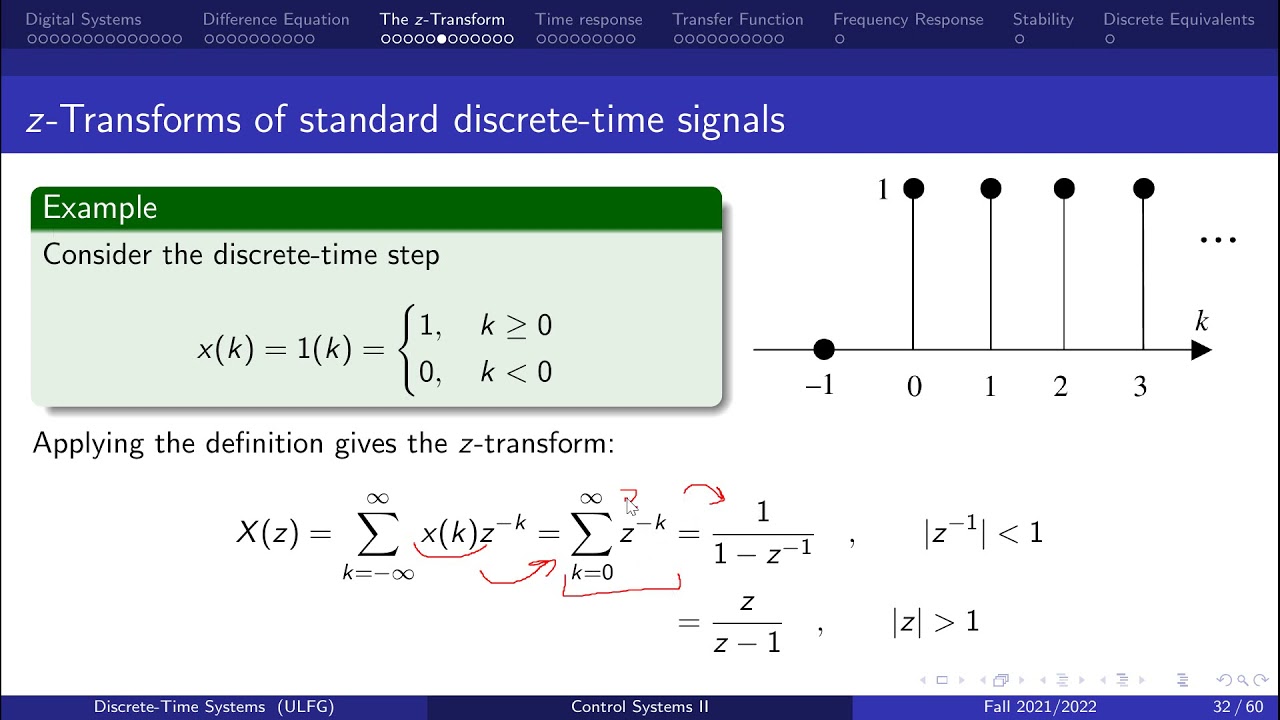 2.3. The z-Transform - YouTube