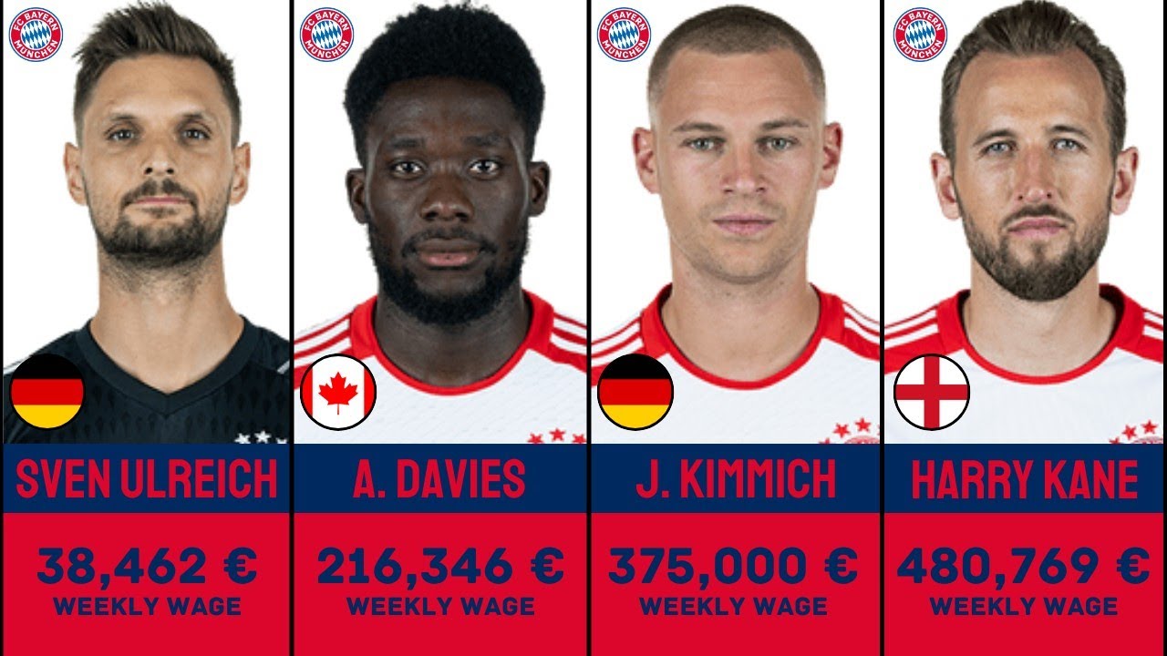 Bayern Munich Player's Salary 2023/24 | Weekly Wage | FootWorld 2.0 ...