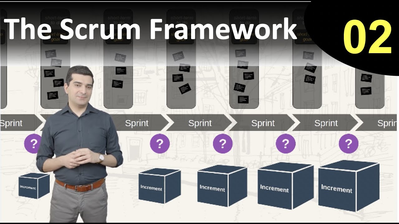 The Scrum Framework : eLearning course - What is Agile? (lesson 2/19 ...