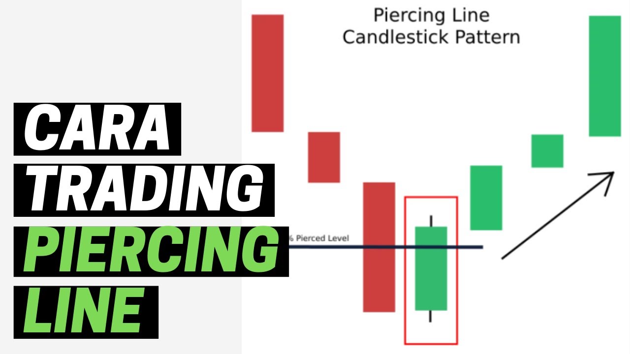 CARA TRADING PIERCING LINE CANDLESTICK PATTERN - YouTube