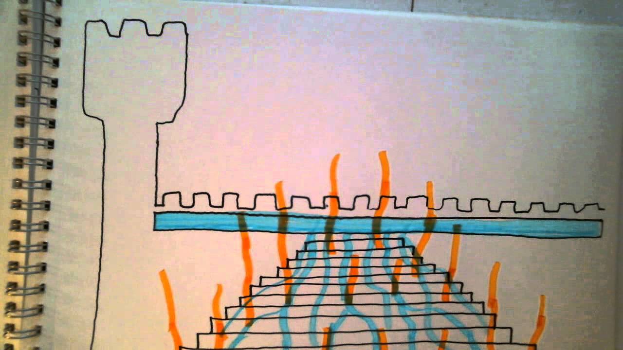 How to Water The Hanging Gardens of Babylon! - YouTube