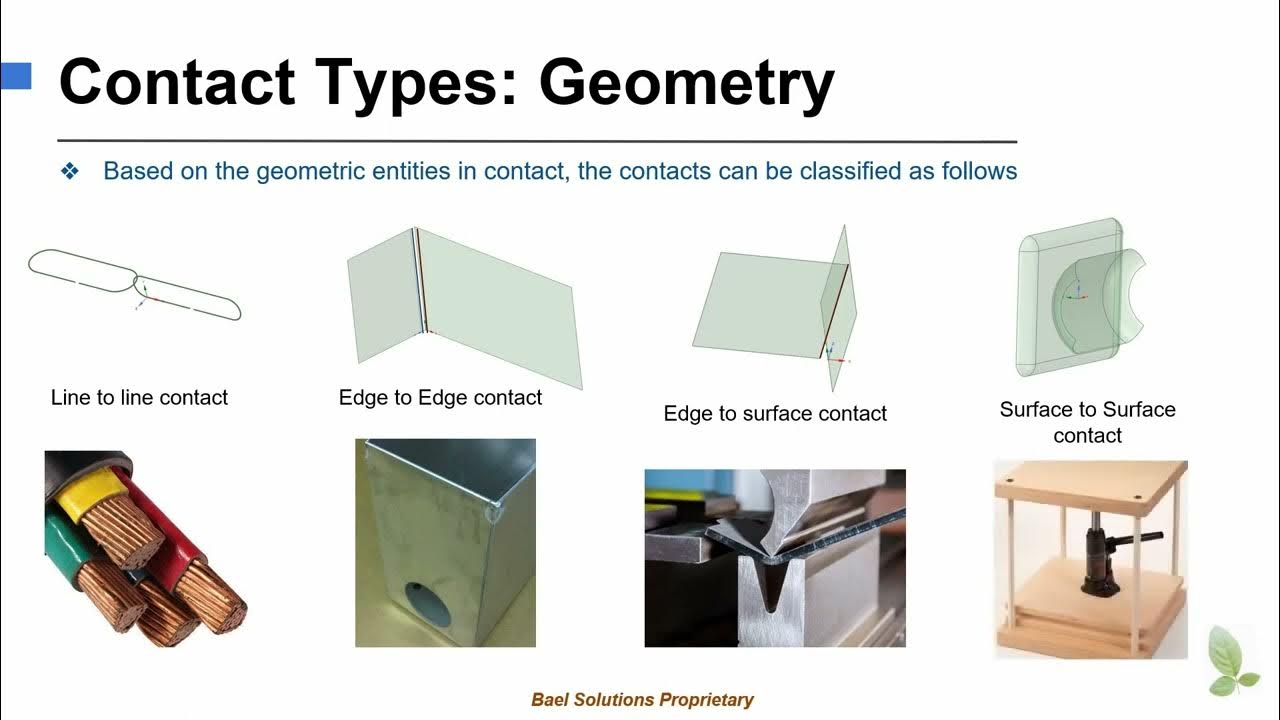 Contact Types - YouTube