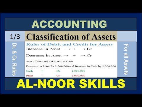 Classification of Assets (Current and Non-current Assets) and Rules of ...