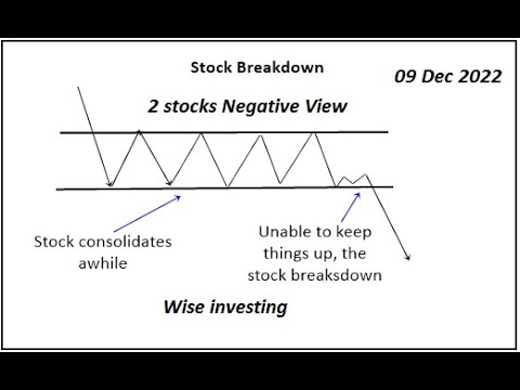 Quick View on Trade set up 2 stocks Bearish View Breakdown #stockmarket ...