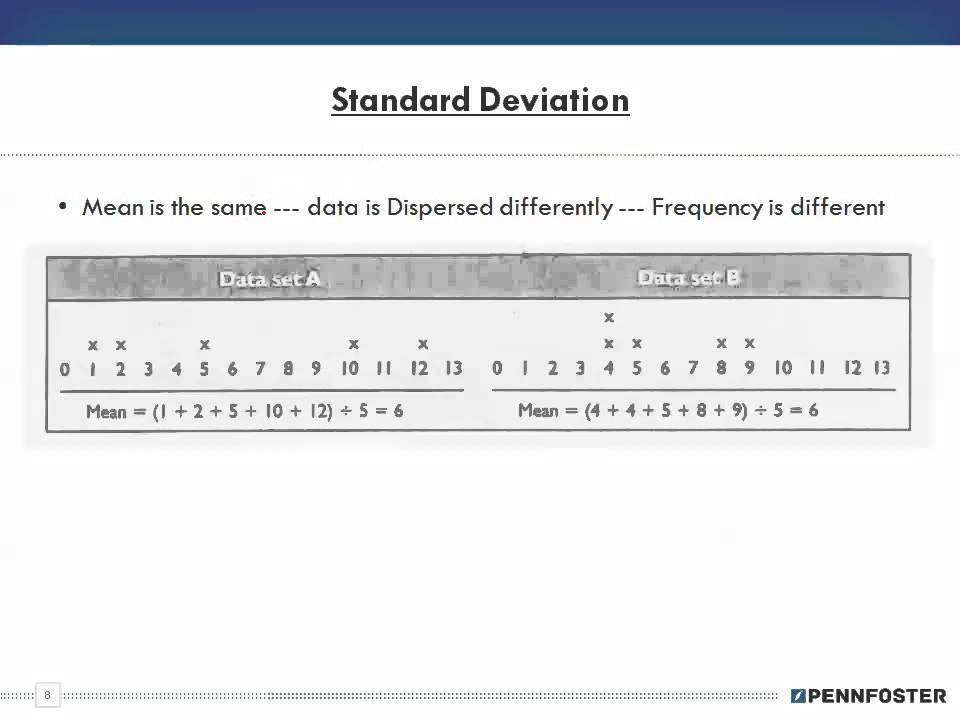 Math for Business and Applications Ch 22 Business Statistics 6 - YouTube