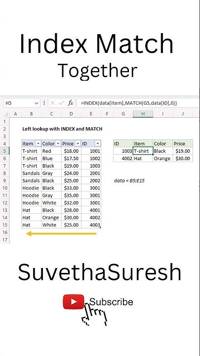 Indexmatch Excel Formula Excel Youtube