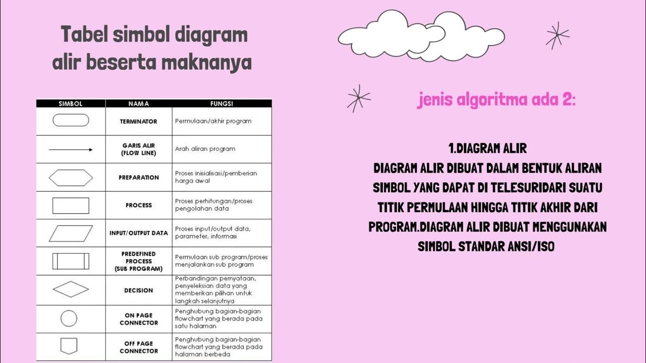 ALGORITMA DAN PEMROGRAMAN - YouTube