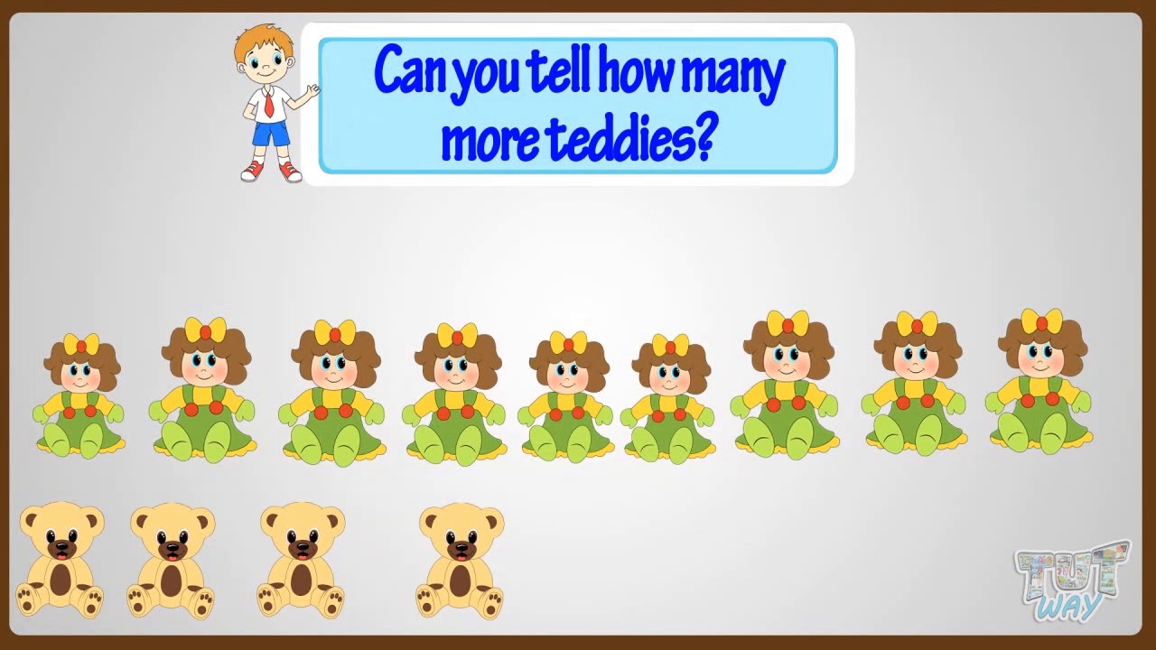 Comparing and Calculating the Difference-Kindergarten Video | Math ...