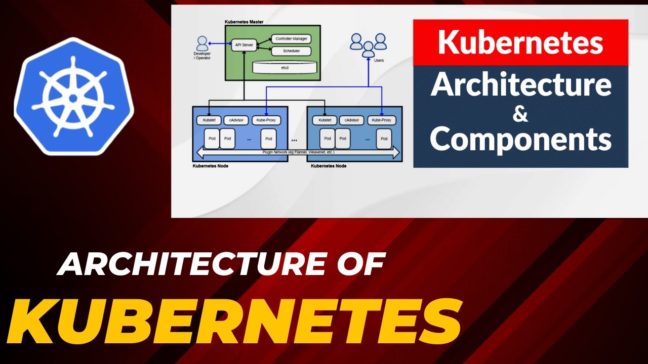 Kubernetes Architecture Explained | Architecture of Kubernetes | k8s ...