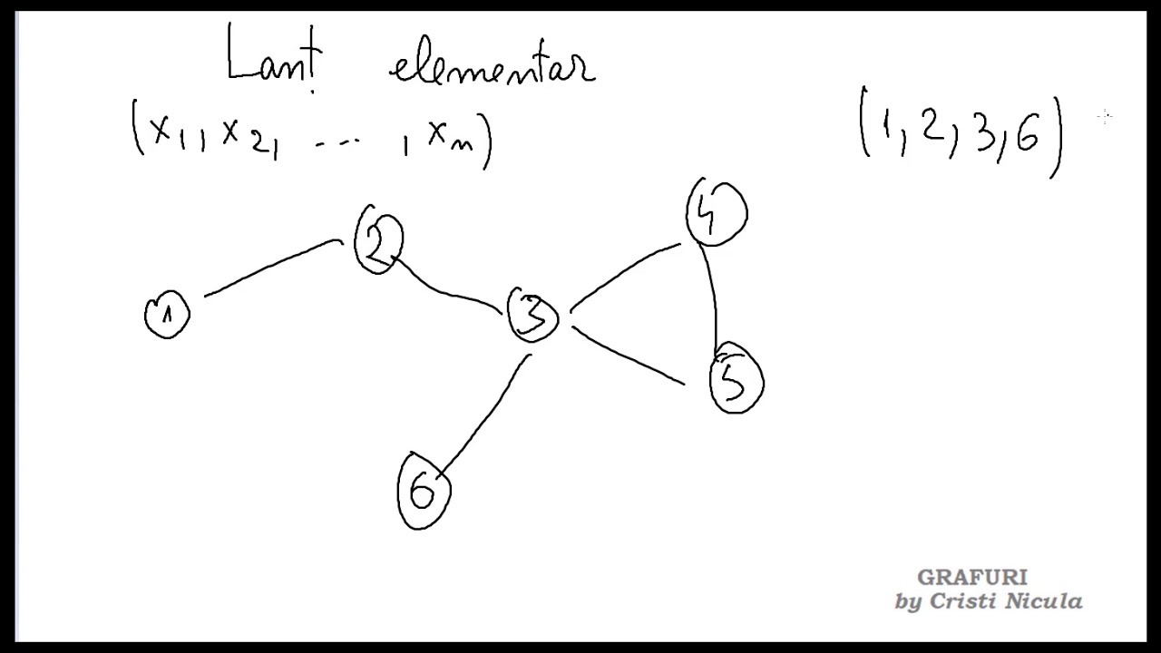 Grafuri notiunea de lant elementar - YouTube