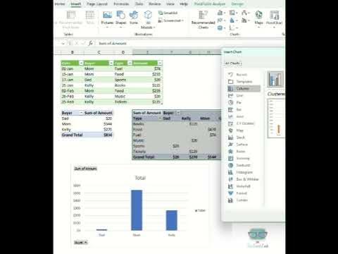 How to use PivotCharts in Microsoft Excel | The Excel Lab #excel # ...