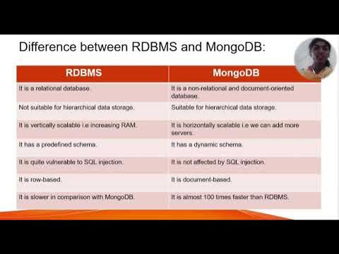 Terms used in RDBMS and MongoDB and Data Types in Mongo DB - YouTube