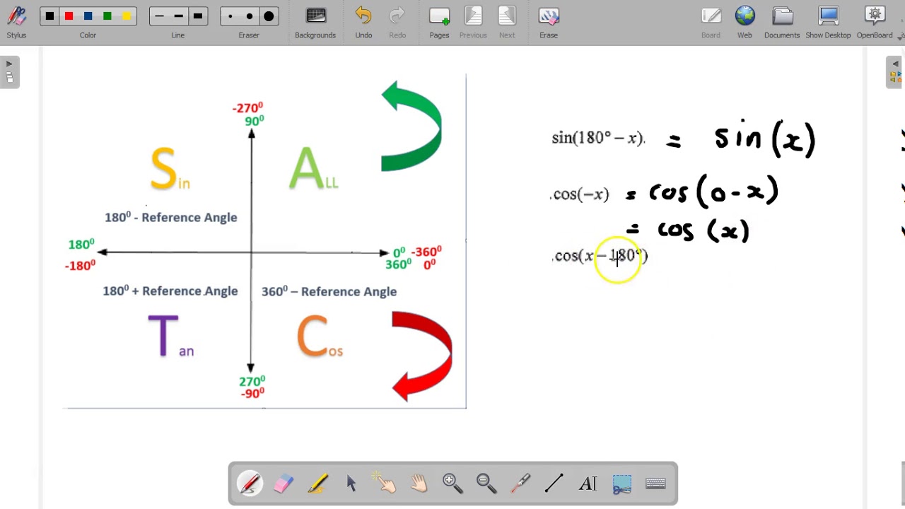 CAST Diagram Walkthrough YouTube