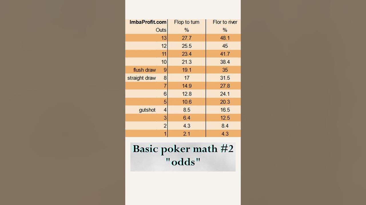 Basic poker math #2 - YouTube