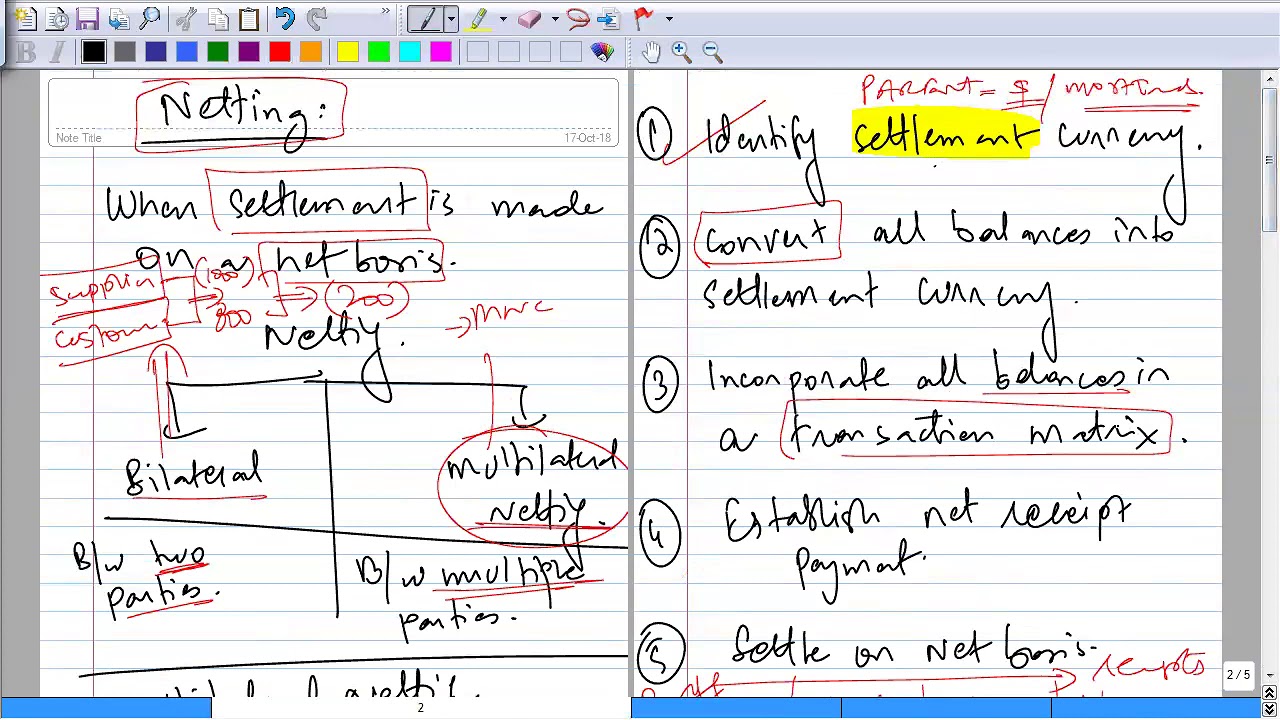 Luqman Rafiq | Multilateral Netting - YouTube