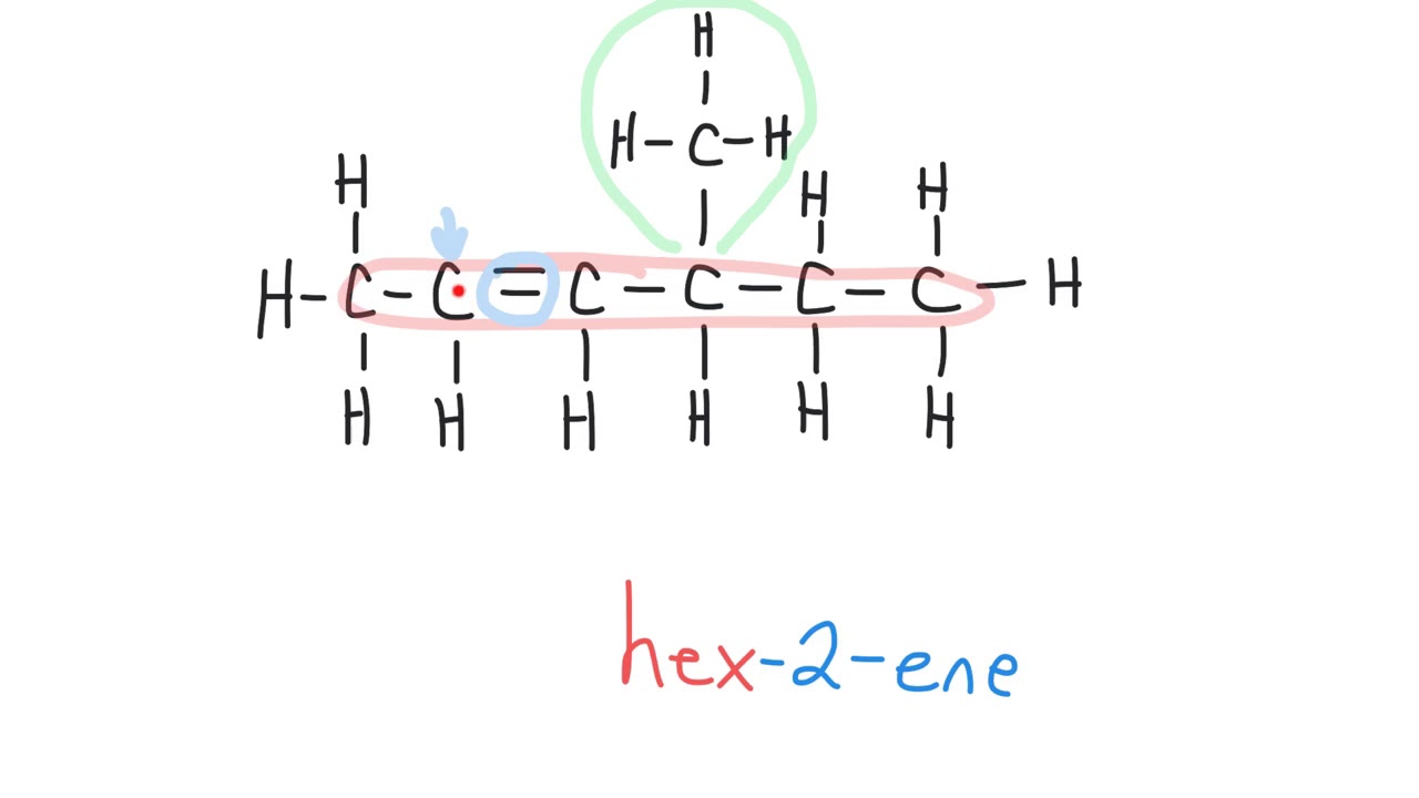 Names and Structures of Hydrocarbons - YouTube