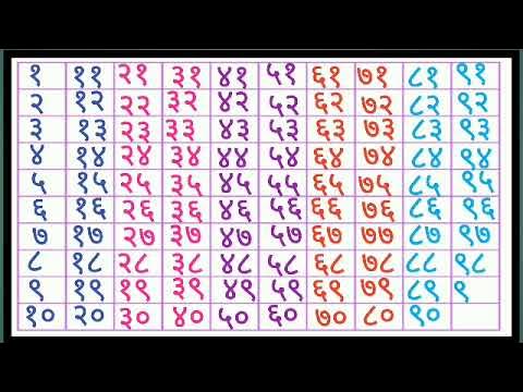 Counting numbers for kids || 1 se 100 tak ginti || 1234 numbers song || one two three four ...