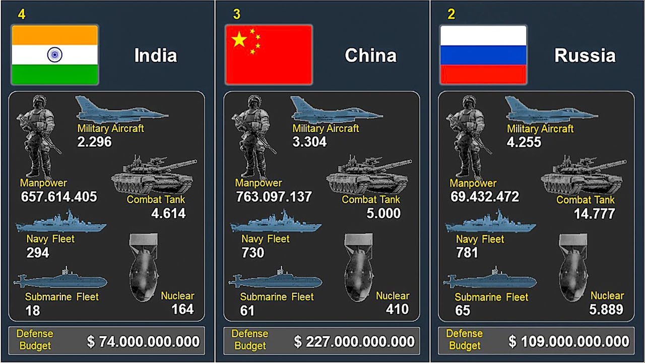145 countries military strength ranking 2024 | military strength ...