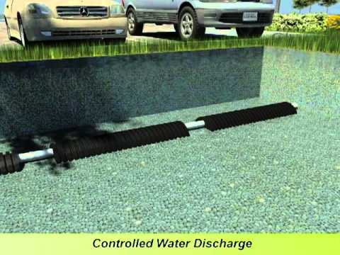 EPIC Green Solutions -- Water Management Solutions using the EPIC Sub ...