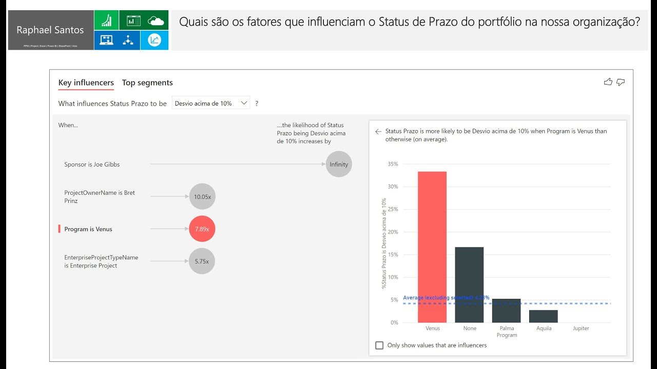 Project Online & Power BI: #035 - Visual Key Influencers - YouTube