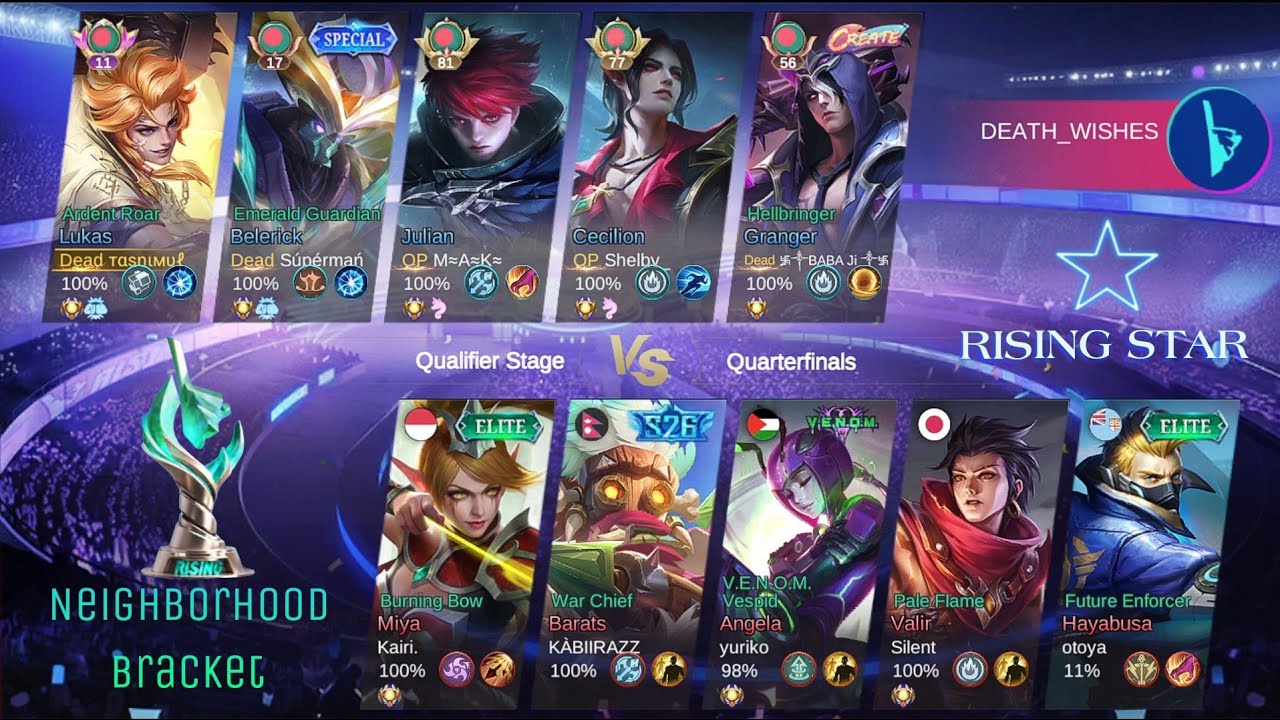 MLBB Rising Neighborhood Bracket Quarterfinals | Intense Gameplay ...