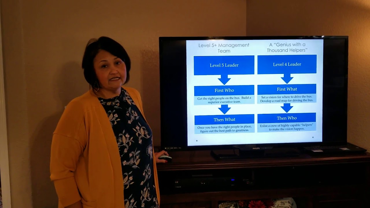 First Who Then What - YouTube