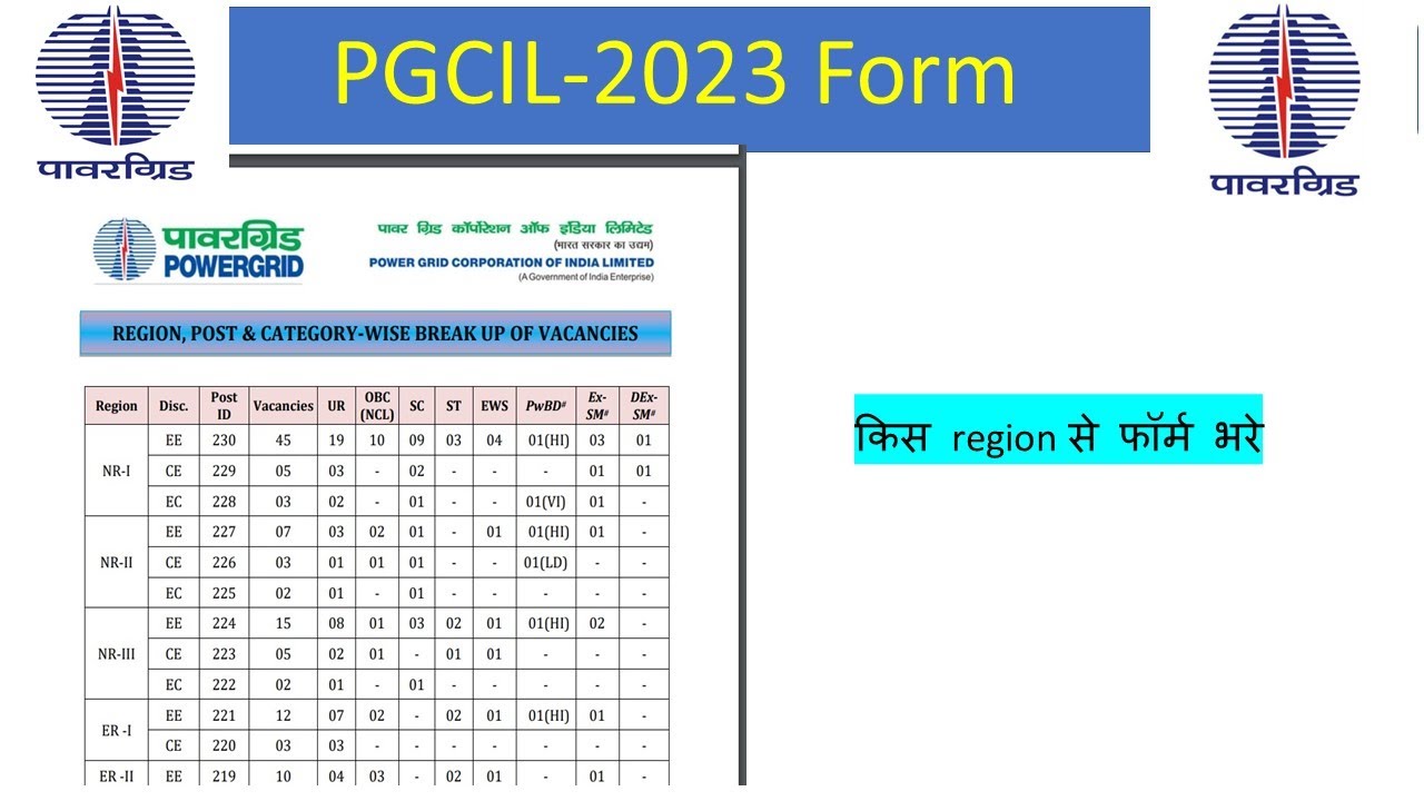PGCIL JE 2023 form apply zone details - YouTube