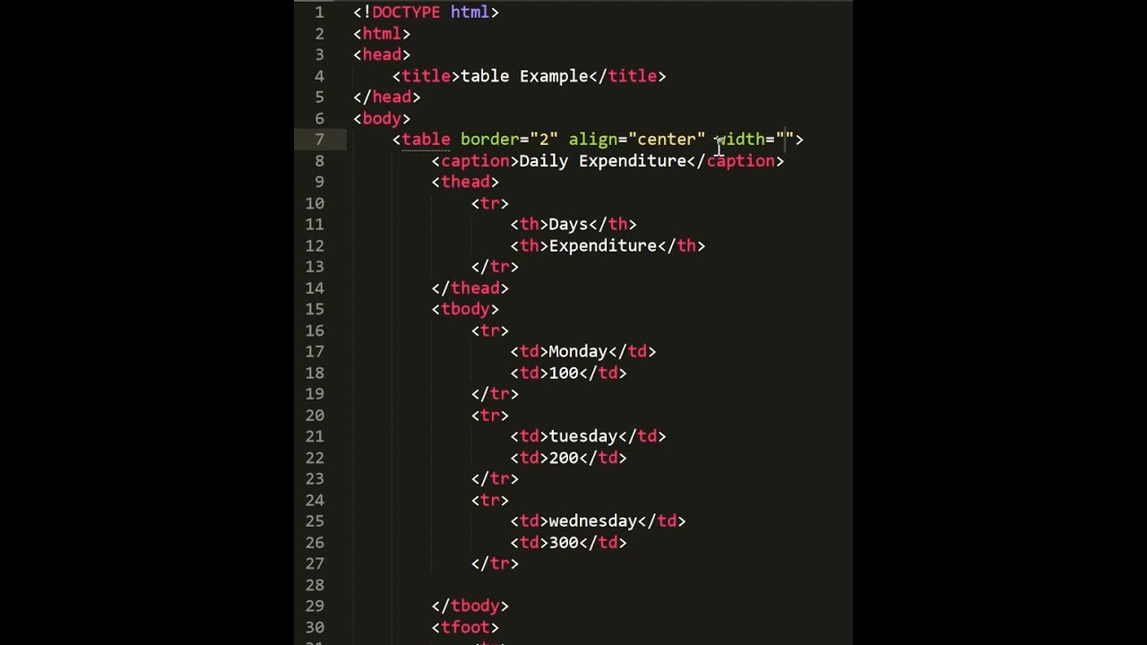 Html Table Tag Element Rowspan Colspan Cellpadding Cellspacing