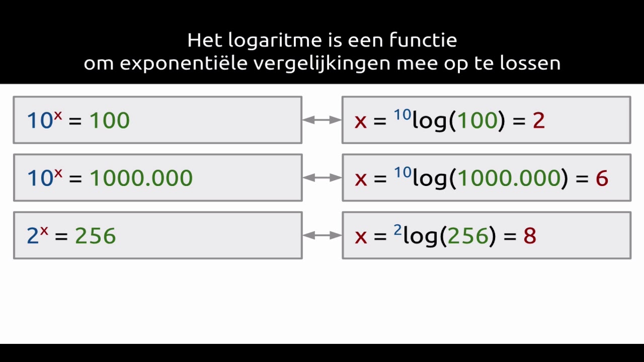 Logaritme concept - YouTube