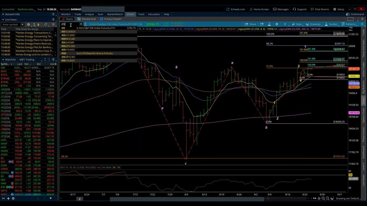 NASDAQ 100 & S&P 500 / Elliott Wave Daily Update 9/24/2024 by Michael Filighera - YouTube