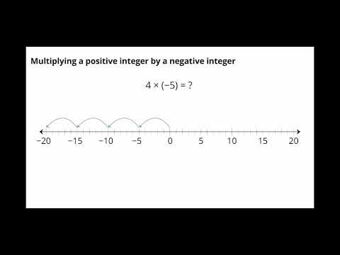 MathUP - Multiplying and Dividing Integers - Representing the ...
