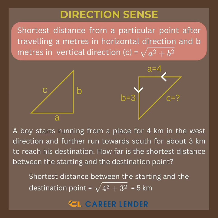 Direction Sense Formula | Pythagoras Theorem - YouTube