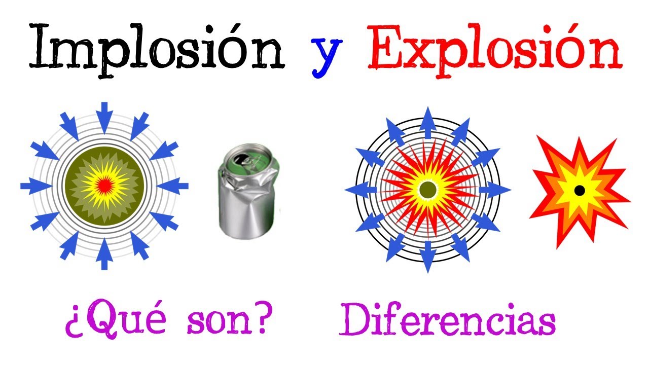 💥 Implosión Y Explosión 💥 ¿qué Son 🧨 Diferencias 🎆 Fácil Y Rápido FÍsica Youtube