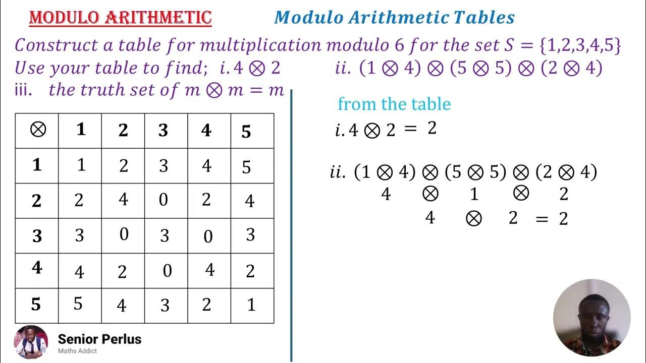 Modulo Arithmetic Tables - YouTube