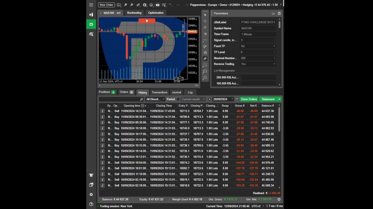 Nasdaq Trading CTrader Algo - YouTube