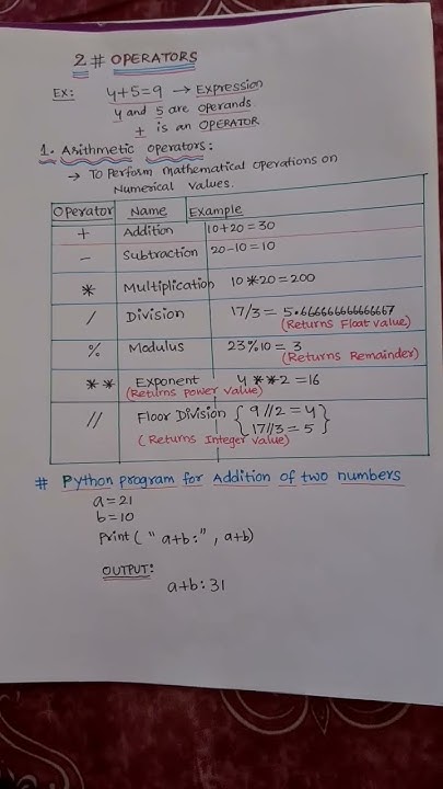 2 Arithmetic Operators In Python Pythonprogramming Youtube