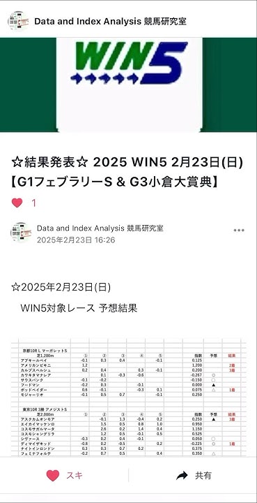☆結果発表☆ 2025 WIN5 2月23日(日)【G1フェブラリーS & G3小倉大賞典】 - YouTube
