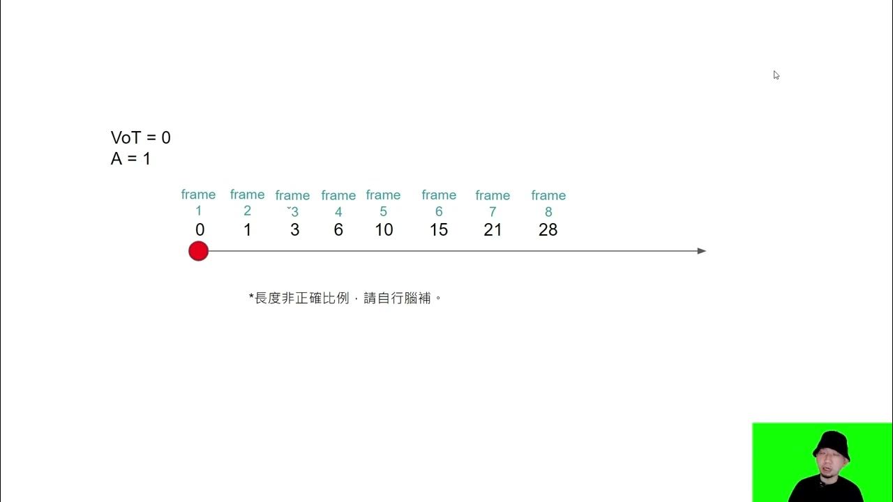 Process Your Visual - Memory Dot - YouTube