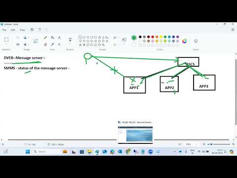 SAP MESSAGE SERVER & GROUPS - SMMS & SMLG - YouTube