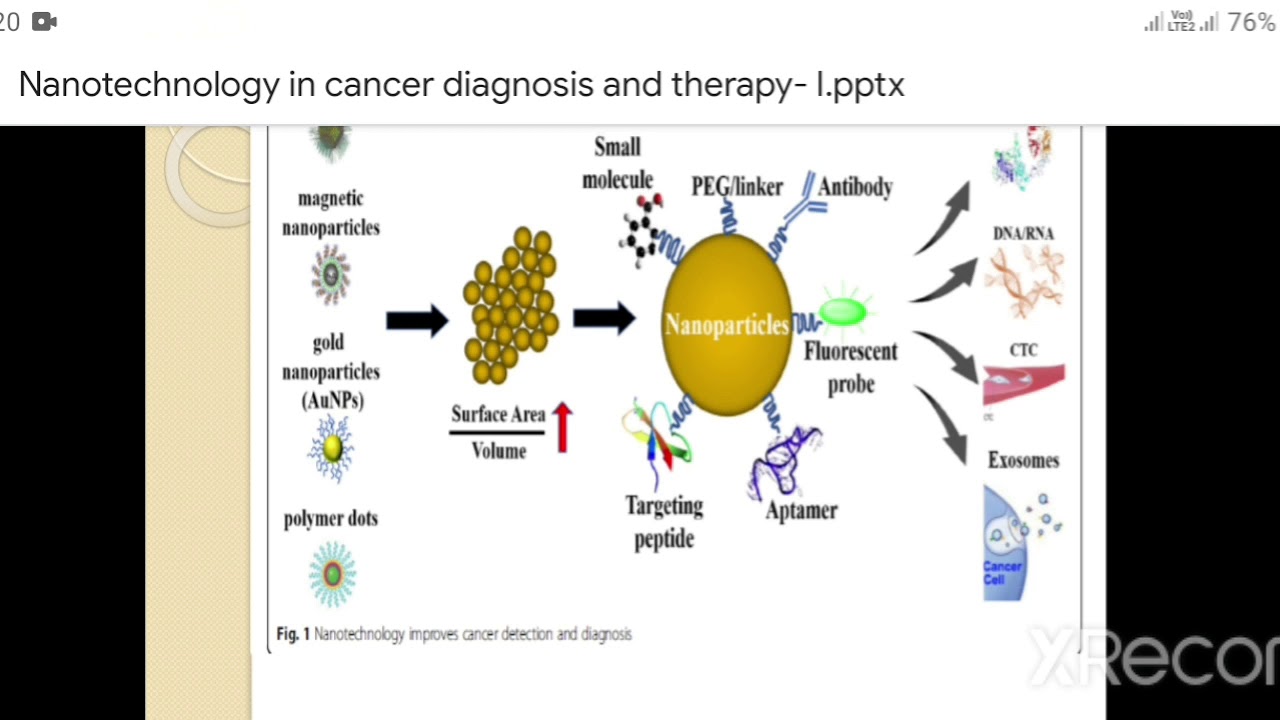 Nanotechnology in Cancer Diagnosis and Therapy-I - YouTube