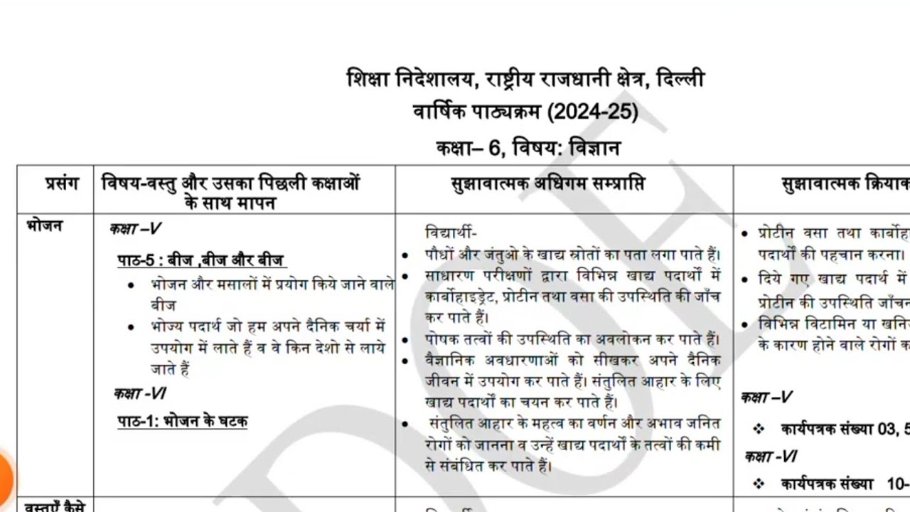 class 6 science syllabus 2024/science class 6 syllabus 2024 hindi ...