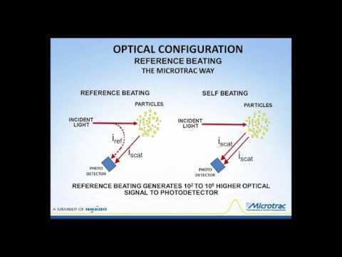 Microtrac - Dynamic Light Scattering - YouTube