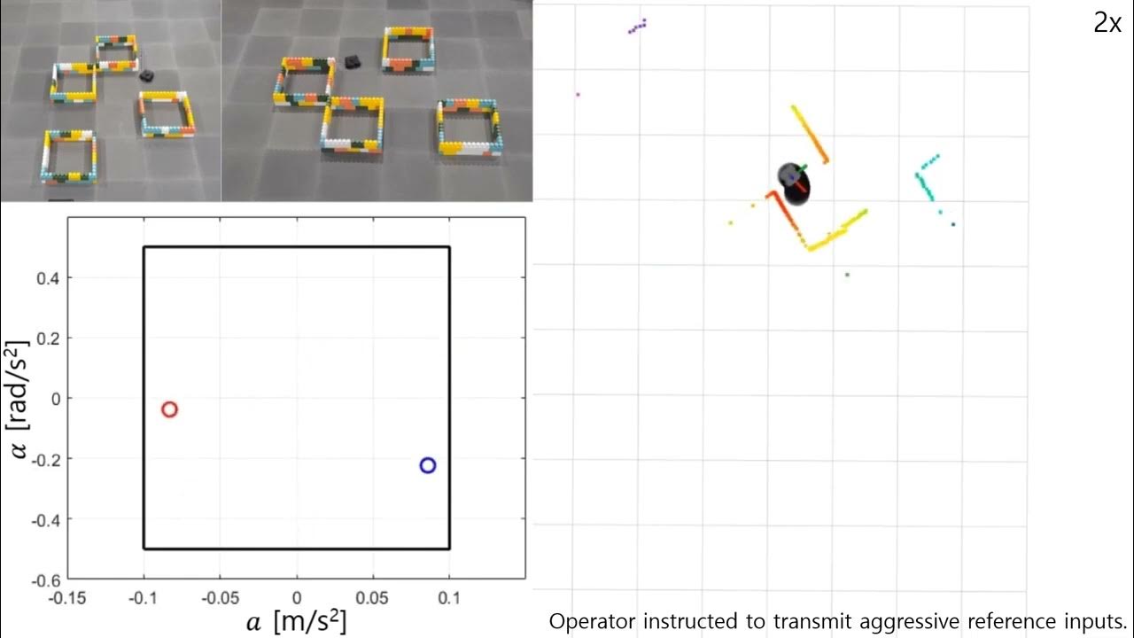 Safe Receding Horizon Motion Planning with Infinitesimal Update ...