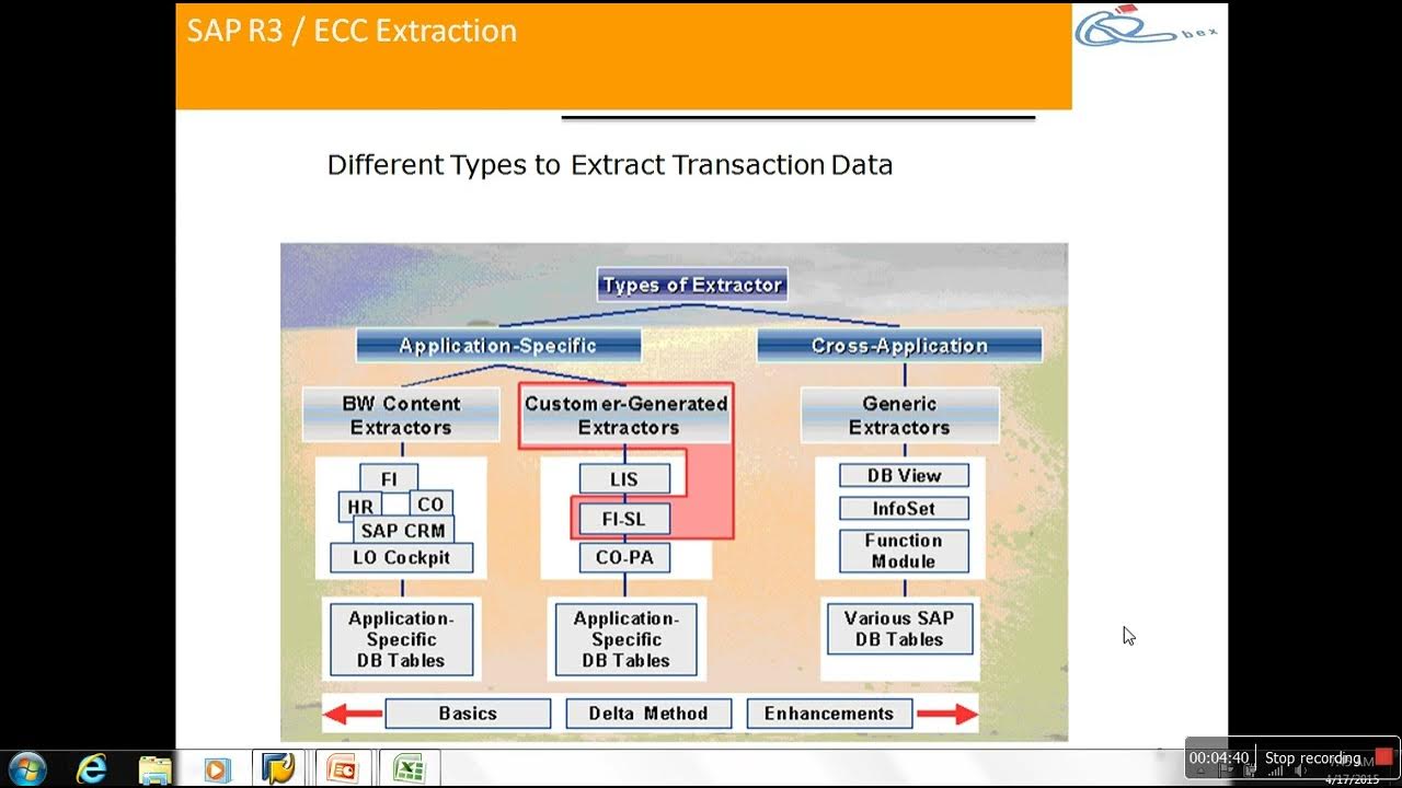 SAP ECC Extraction Introduction Part 2 - YouTube