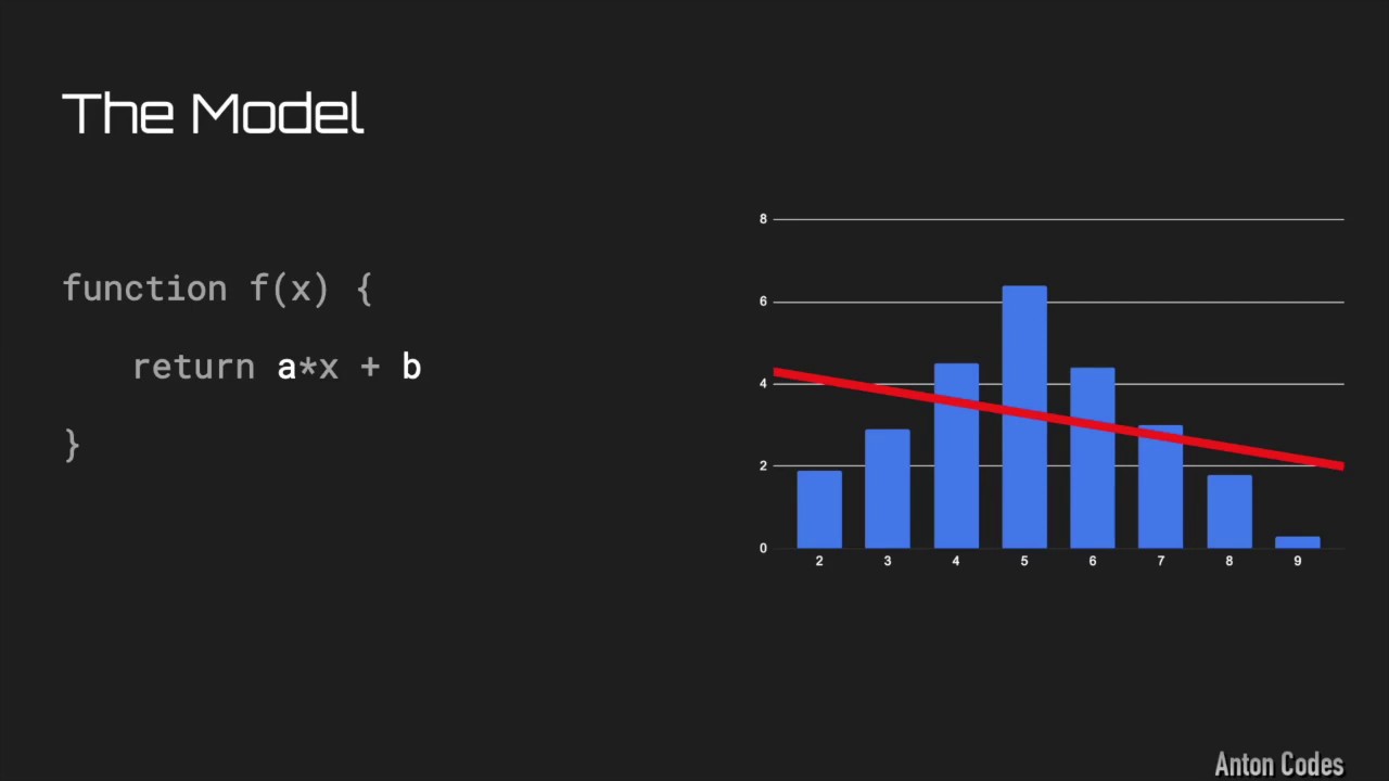 Intro to Machine Learning - YouTube
