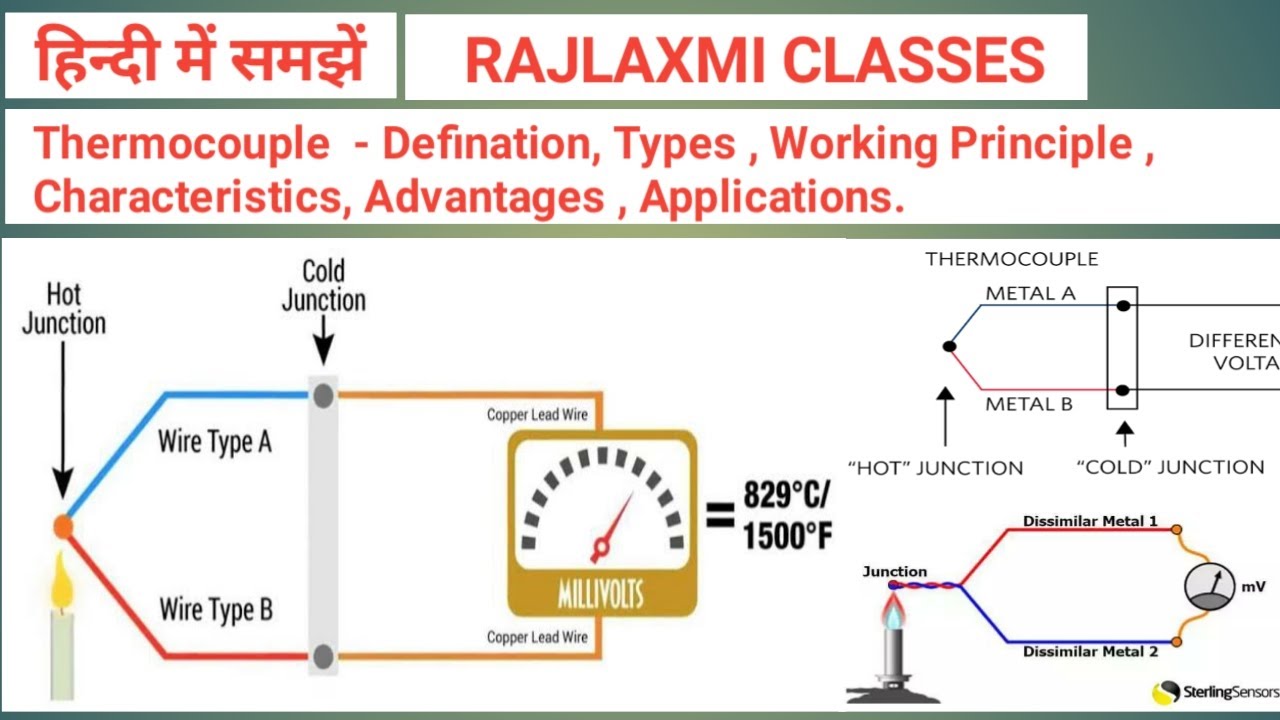 Thermocouple - Concept, Working Principle, Diagram, Applications, Uses ...