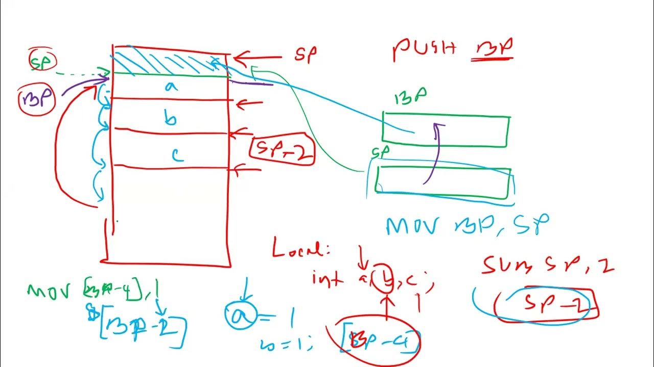 CSE310 - Compiler Sessional | Intermediate Code Generation | Part 1 - YouTube