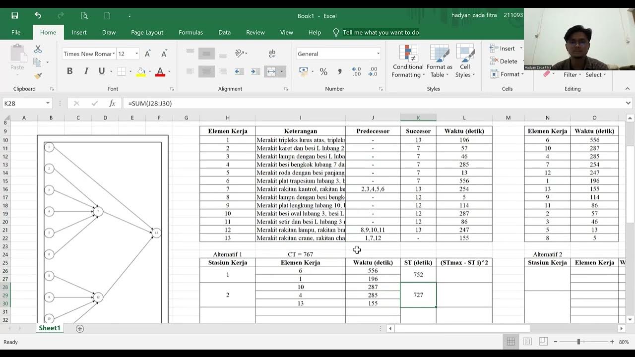 Line Balancing - Metode Largest Candidate Rule - YouTube
