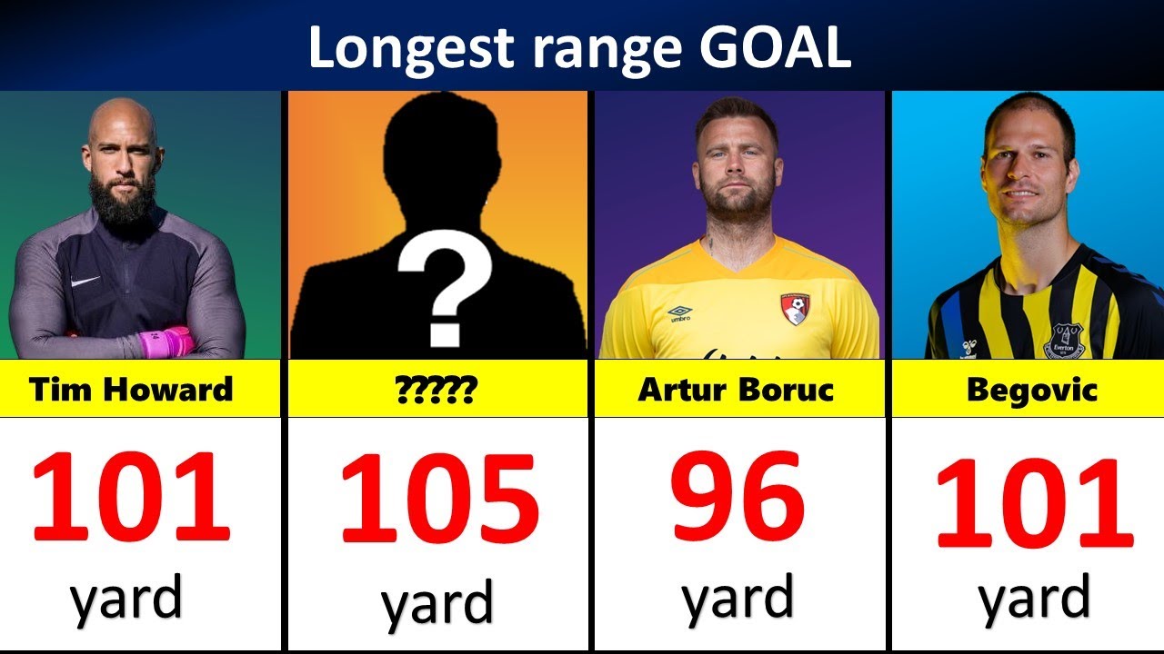 Longest range GOAL ever in football - YouTube