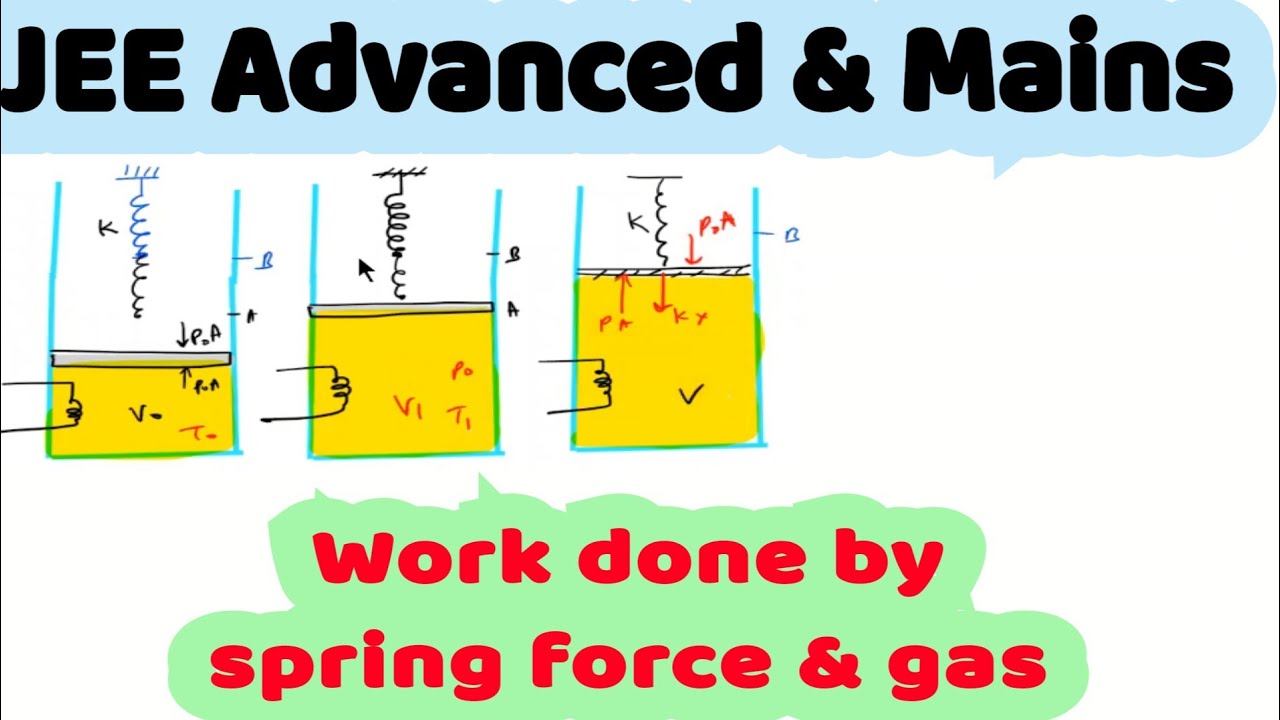 34) JEE Adv | work done by a spring force and gas on a movable massless ...
